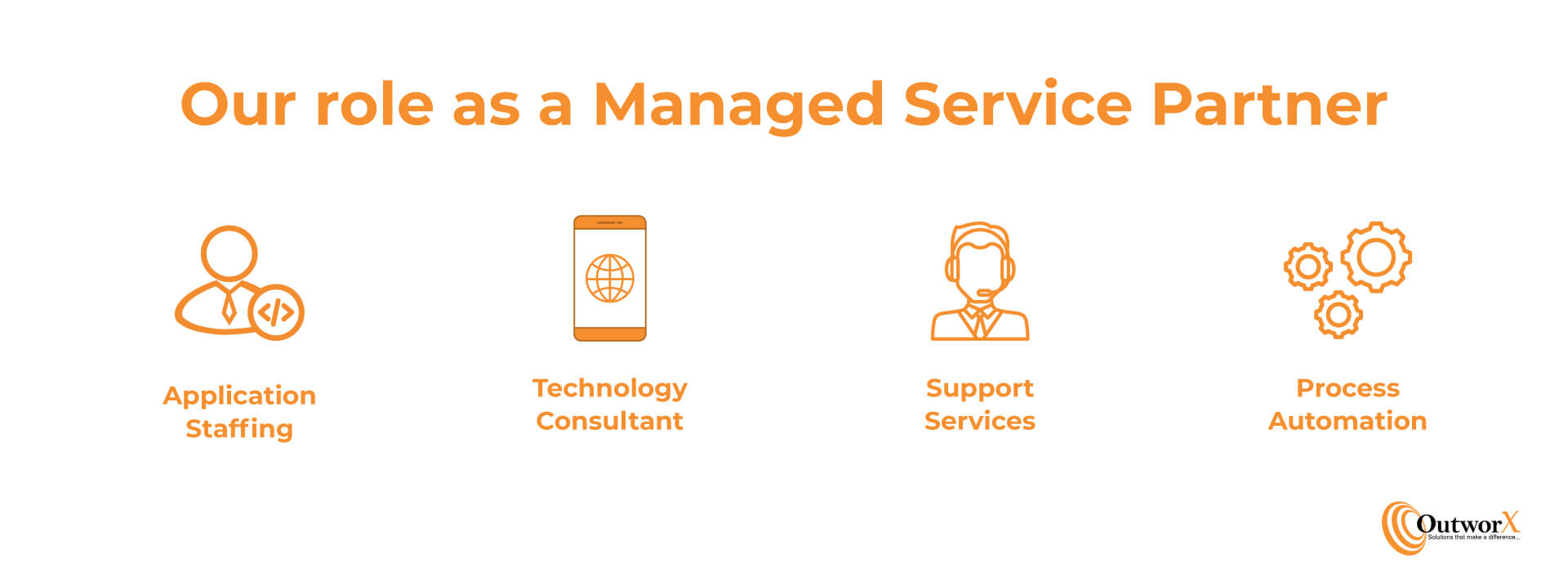 RPA support project transition for Automobile Manufacturing | Outworks ...