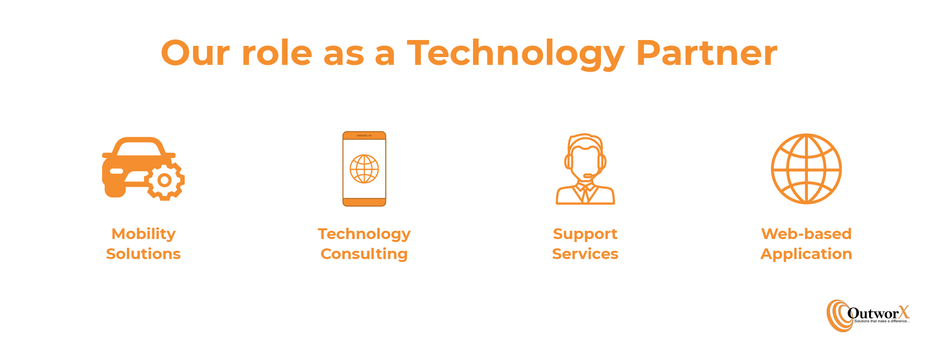 Mobility Solutions and Technology Consulting to ParkEngage's Touchless ...